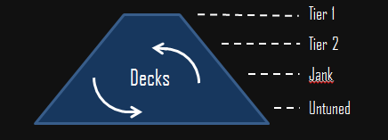Choosing Your Sword - StimHack