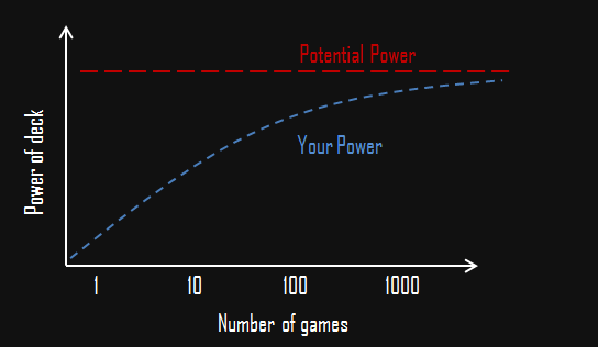 Sharpening Your Sword - StimHack