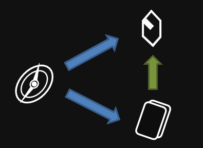 Skill Deepdive – Efficiency - StimHack